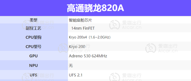 从骁龙820A到骁龙8155 看似复刻升级 实际跨越时代_易车