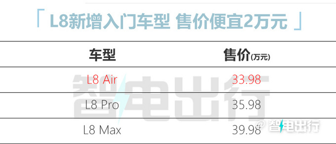 李想官宣：理想L8降价2万！取消魔毯悬架，价格能接受？_易车