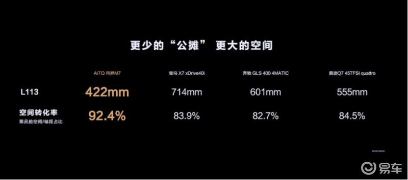 聊聊汽车上的L113 真是越短越好吗？_易车