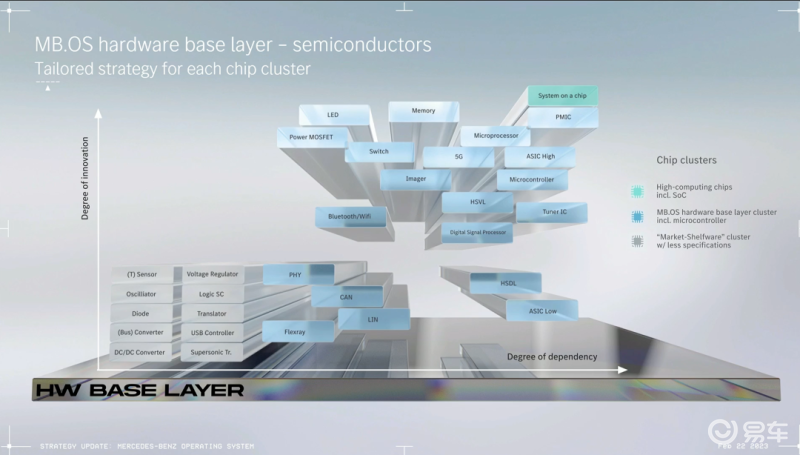 新一代奔驰MBOS系统竟比新势力还好用？_易车