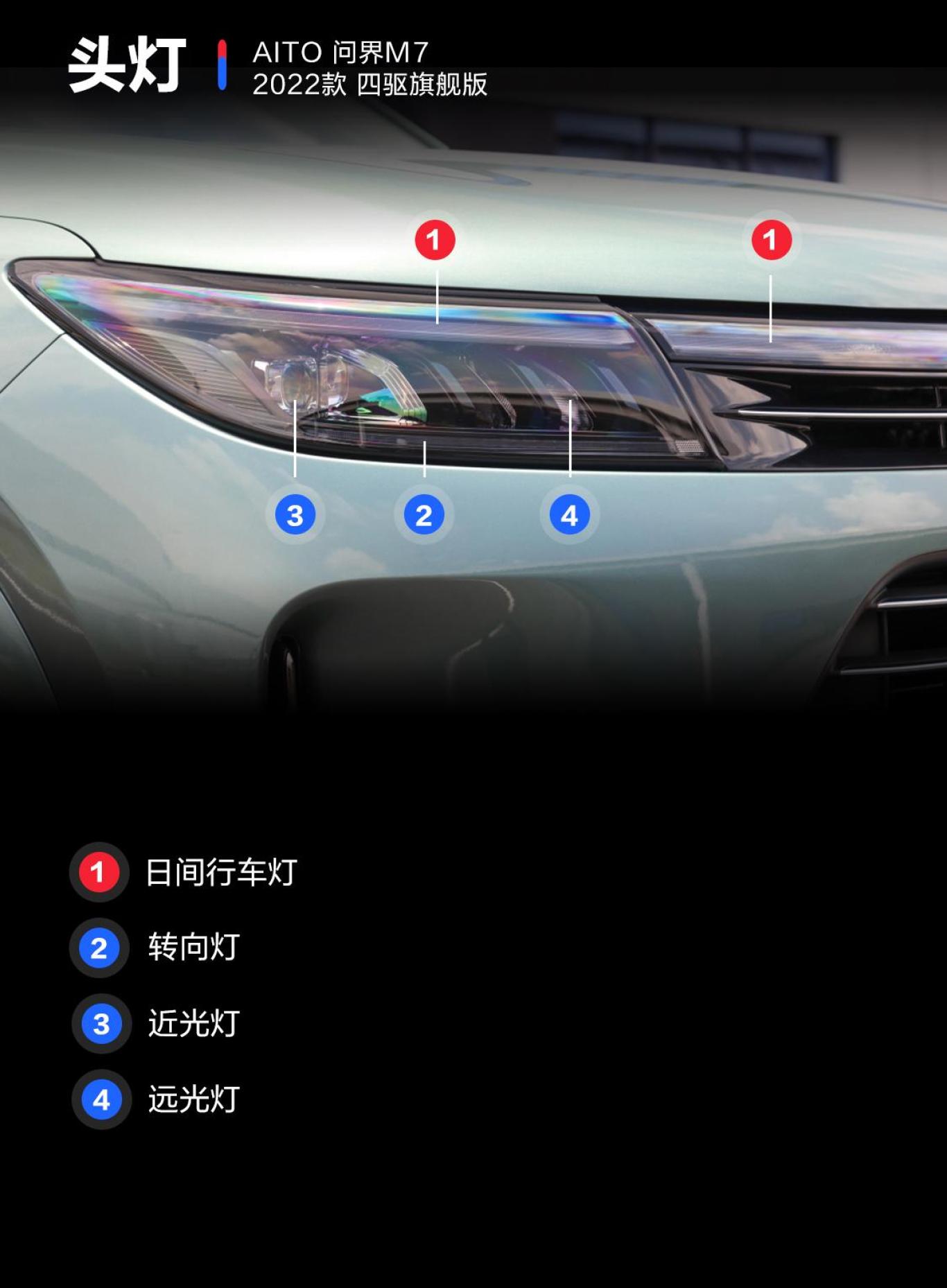 【问界M71.5T 200km 四驱旗舰版图片-汽车图片大全】-易车