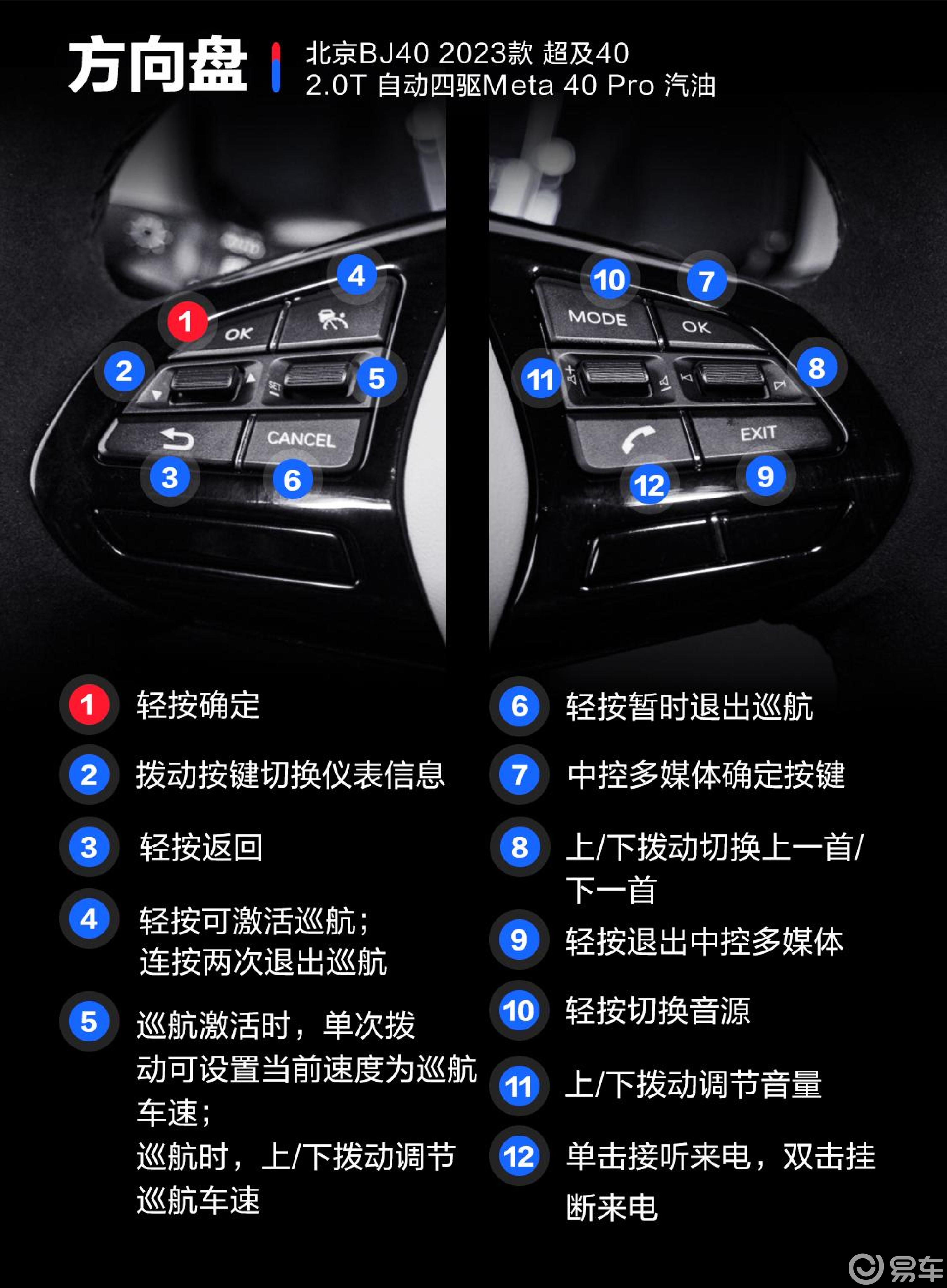 【北京BJ40超及40 2.0T 自动四驱Meta 40 Pro 汽油图片-汽车图片大全】-易车