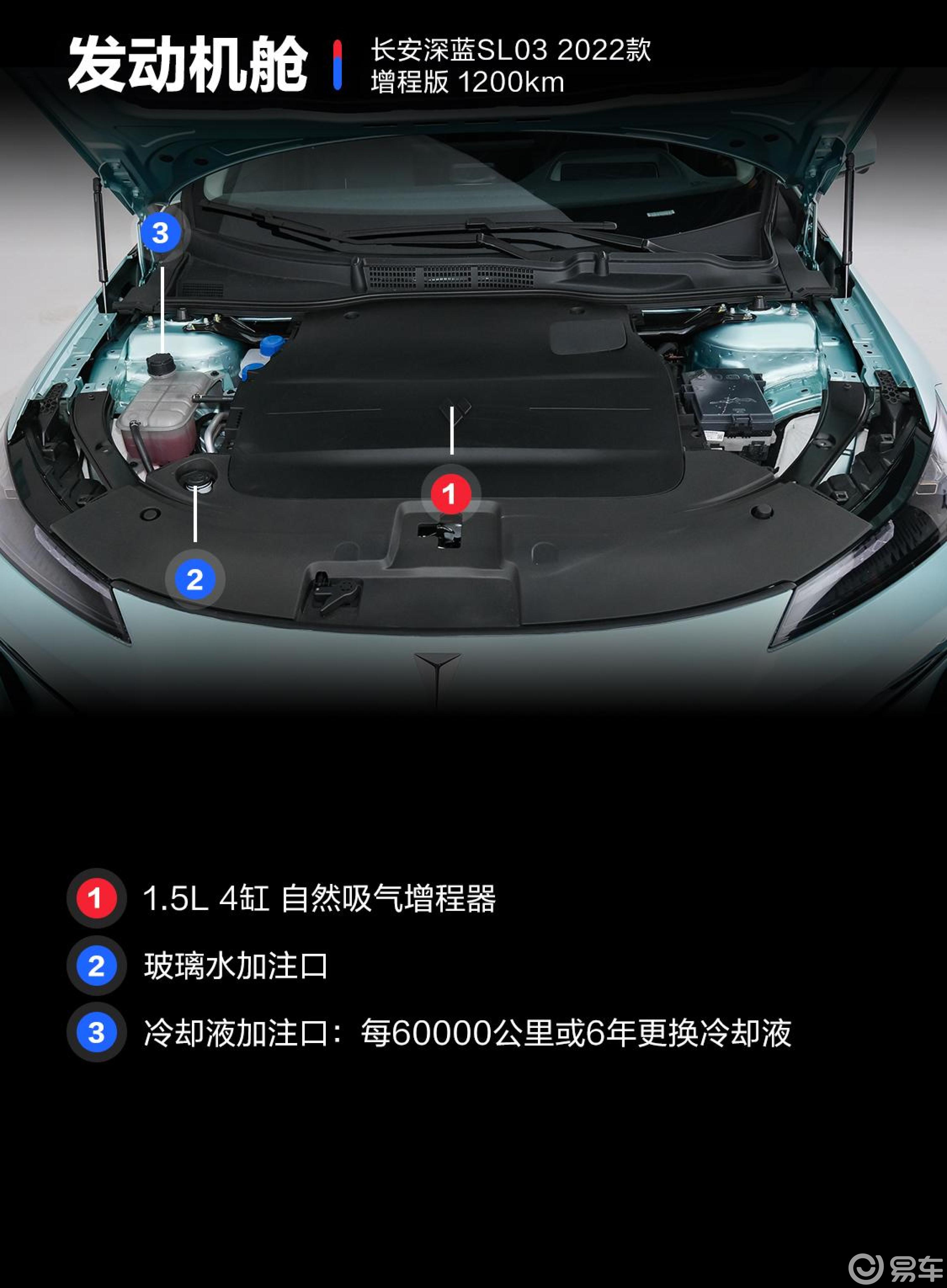 【深蓝SL03200km 增程版图片-汽车图片大全】-易车