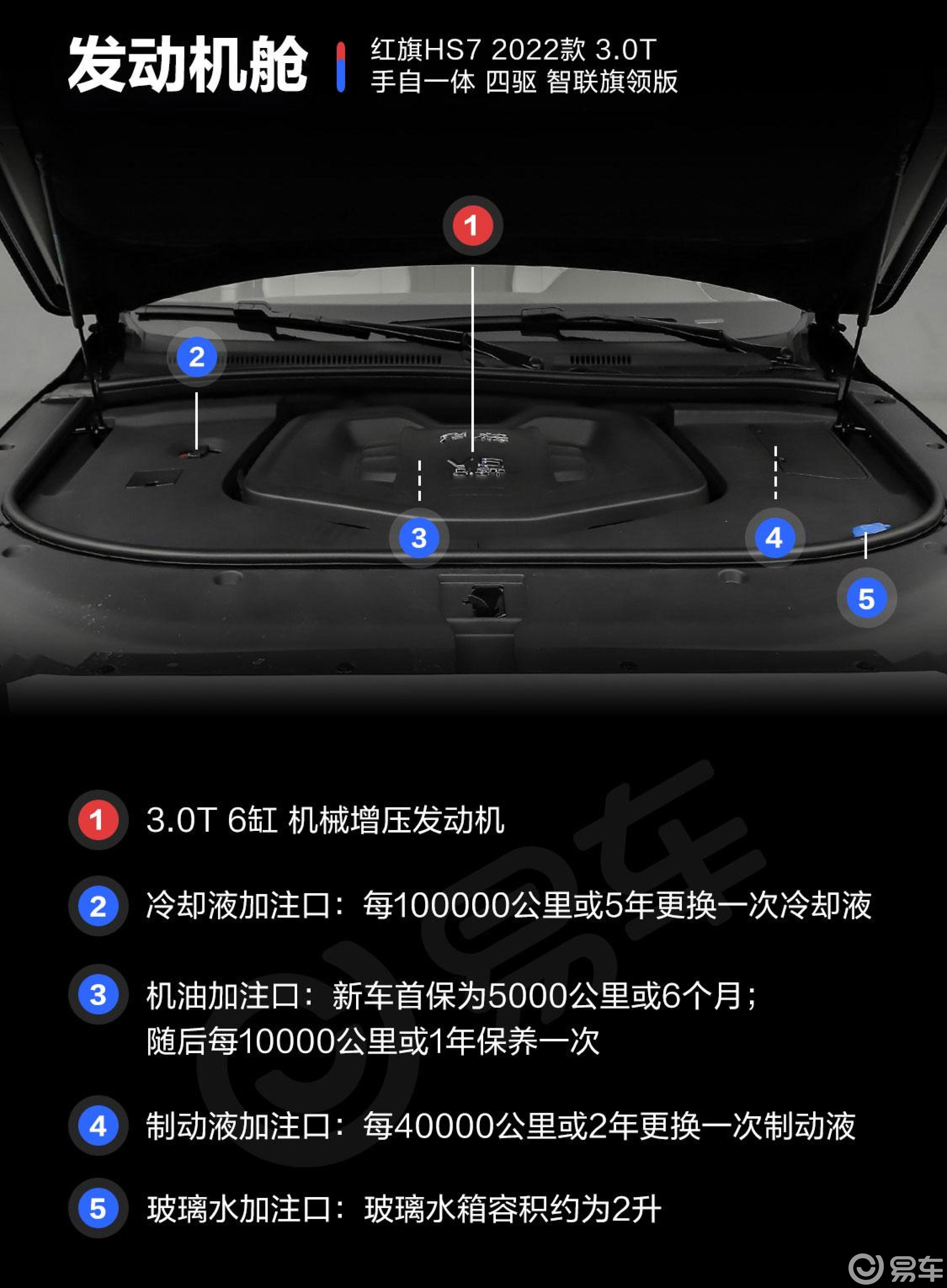 【红旗HS73.0T 手自一体 四驱 智联旗领版图片-汽车图片大全】-易车