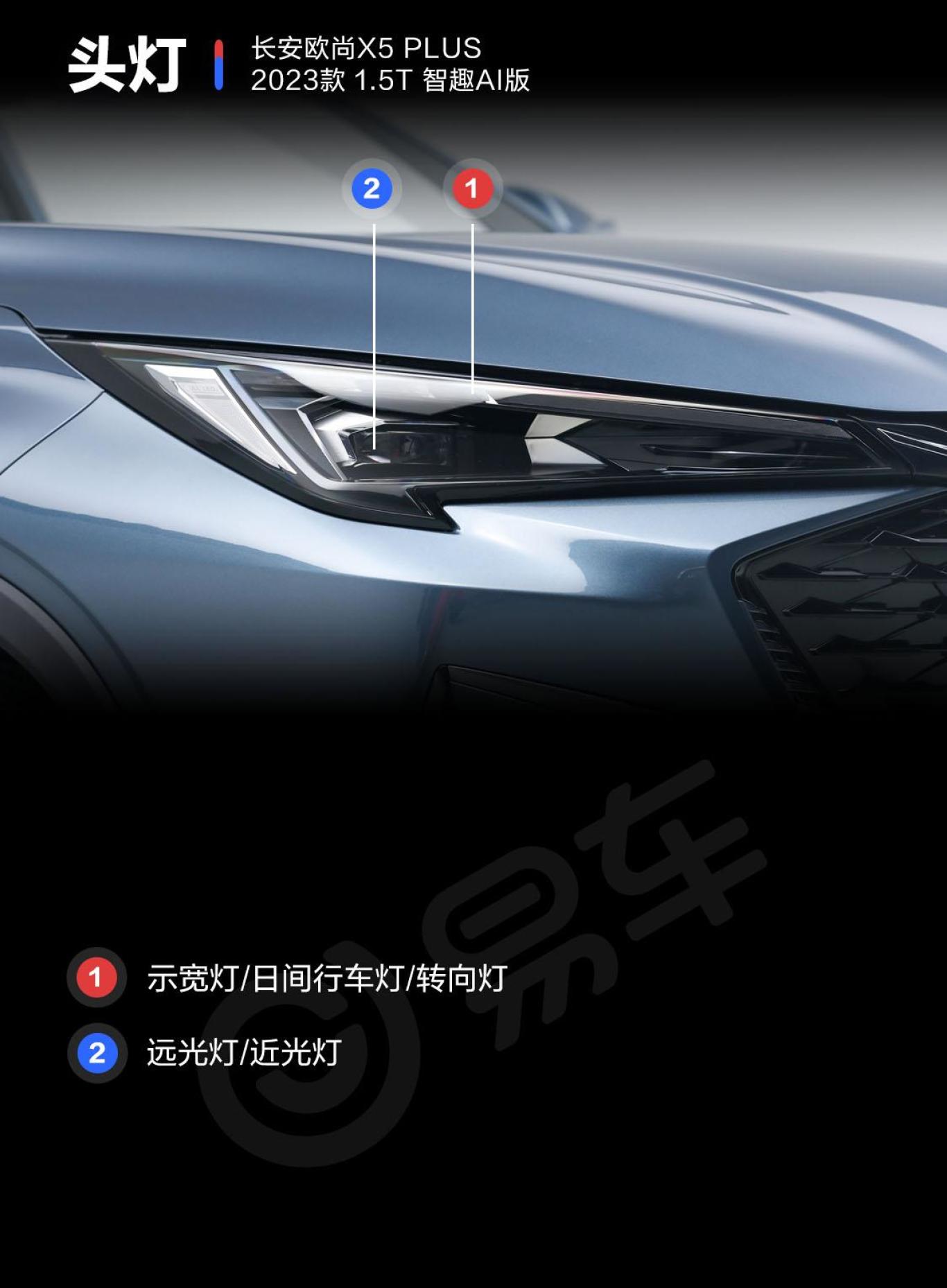 【长安欧尚X5 PLUS1.5T 智趣AI版图片-汽车图片大全】-易车