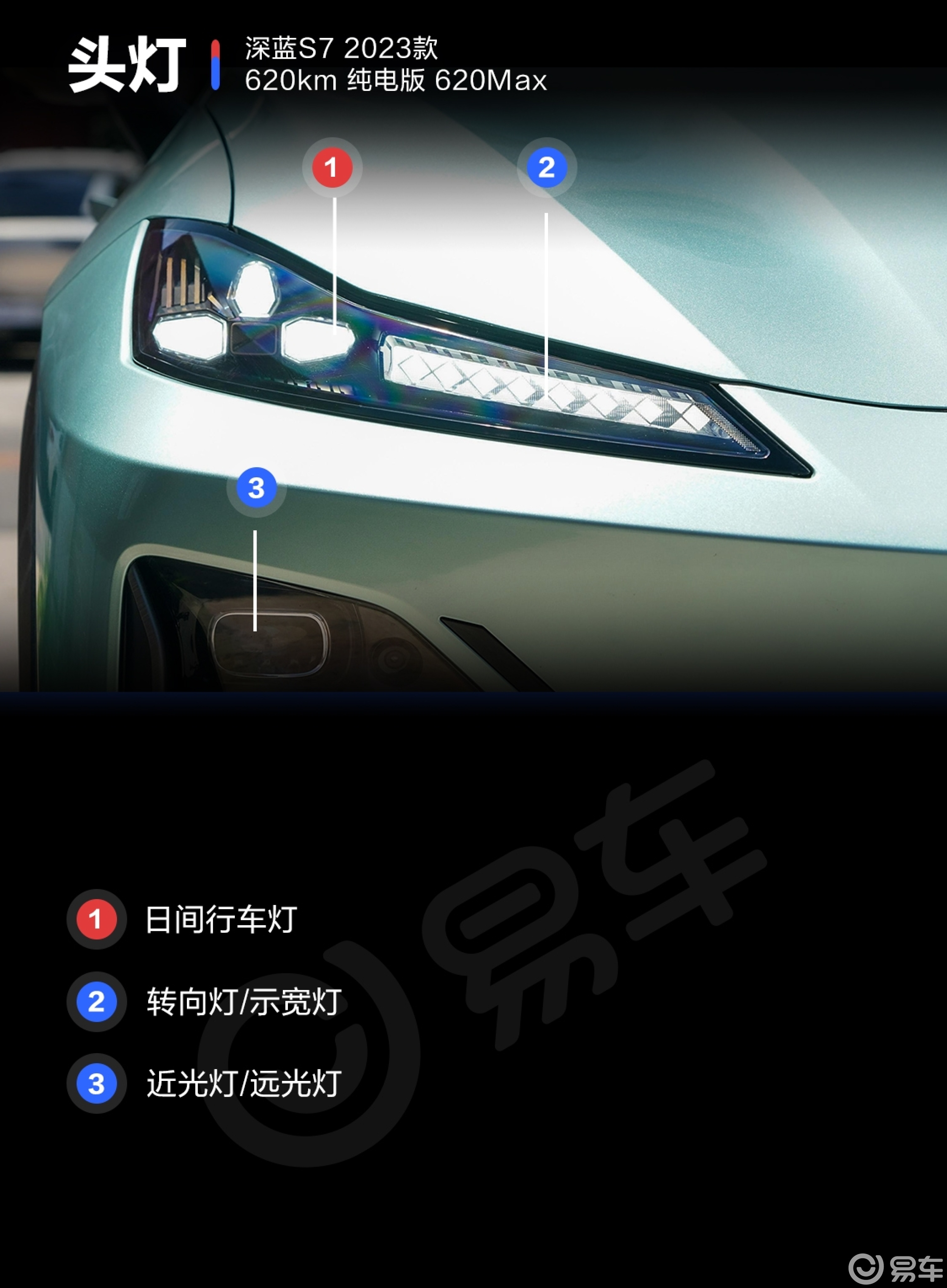 【深蓝S7纯电版 620km 620Max图片-汽车图片大全】-易车