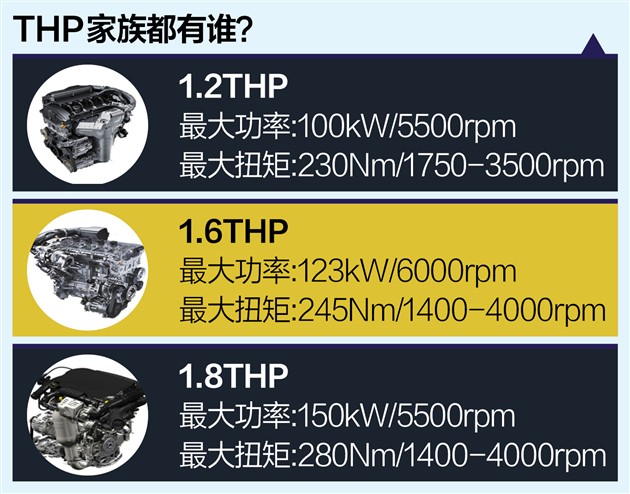 不仅是性能强劲 雪铁龙1.8THP发动机解读_易车