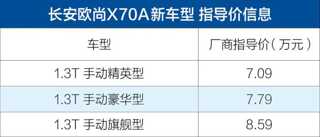 长安欧尚X70A新车型上市 售7.09-8.59万元/搭1.3T发动机_易车