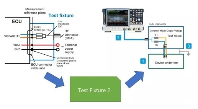 详解100BASE-T1物理层PMA测试_易车