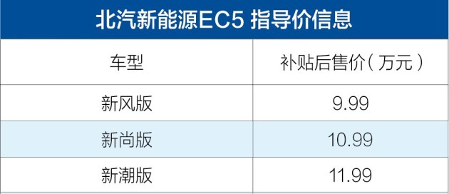 综合续航403km 北汽新能源EC5正式上市 补贴后9.99万元起售_易车