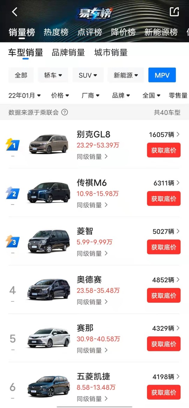 售11.98万元 广汽传祺M6 PRO新增270T自动精英版_易车