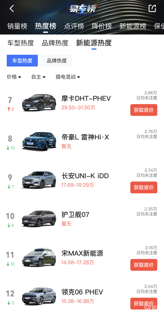 综合续航能力达1300km 吉利帝豪L雷神Hi·X实车亮相_易车