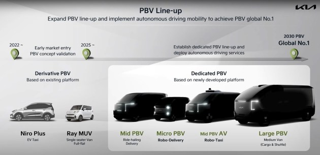 起亚将在韩国新建电动PBV工厂 四款PBV车型预告图发布_易车